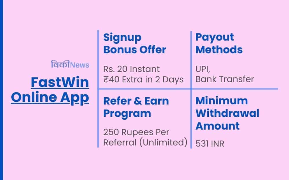 Daily 100 Rupees Earning App Without Investment (Earn 1000 Per Day)